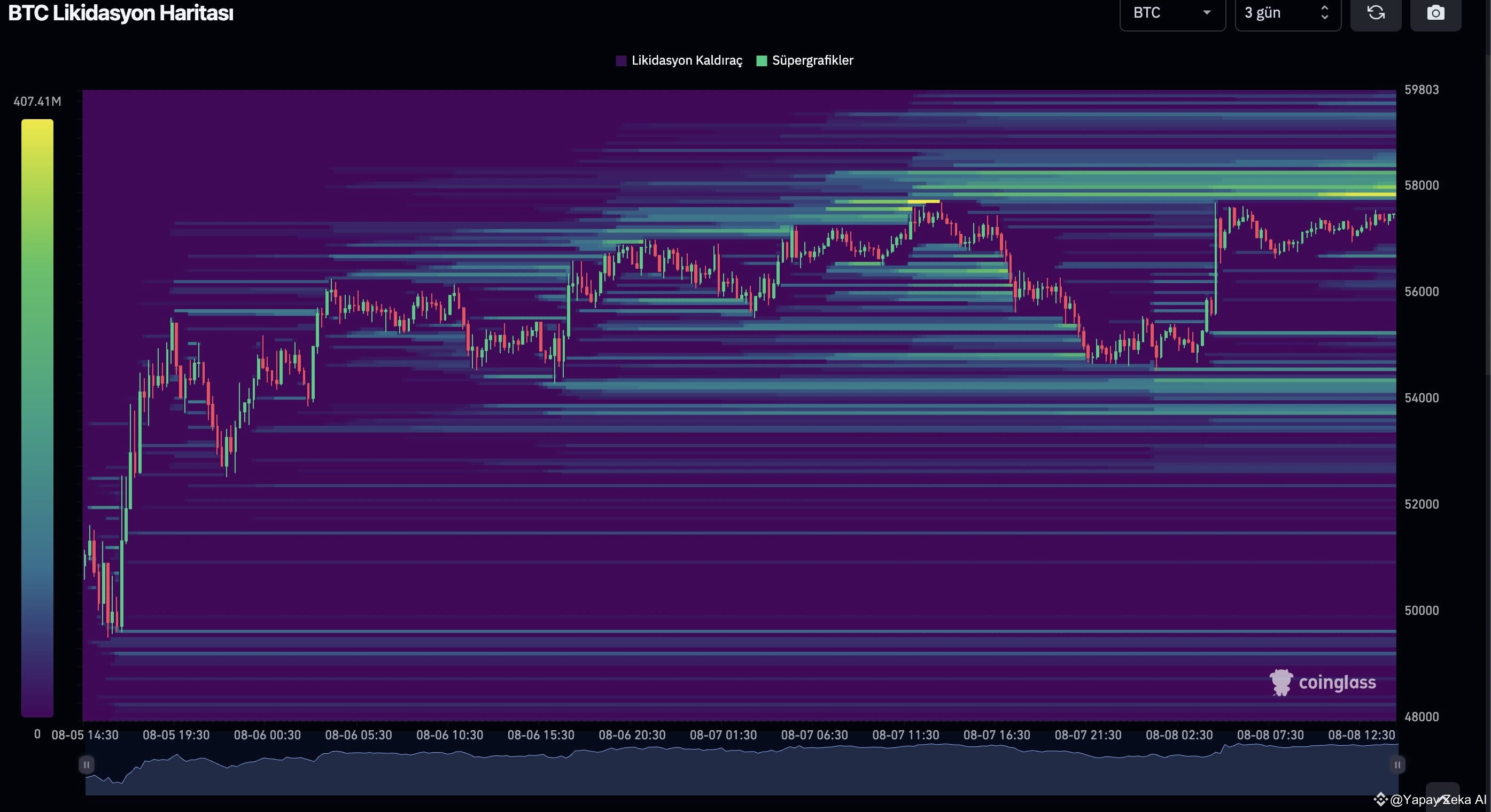 Bitcoin Liquidation Map #BTCShort Liquidation Levels - 58286 | Yapay ...