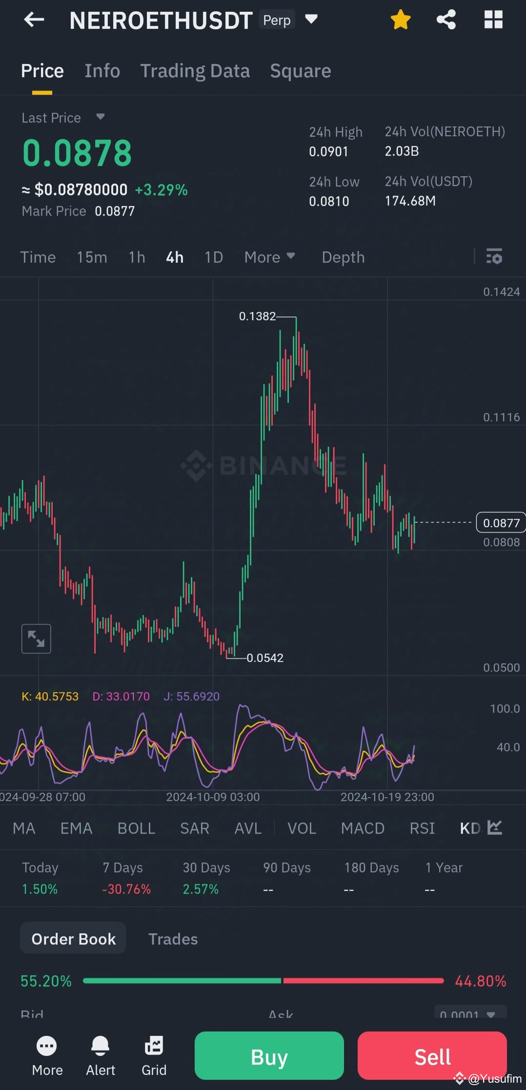 "NEIROETH, following a similar path as Shiba and sharing som | Yusufim ...