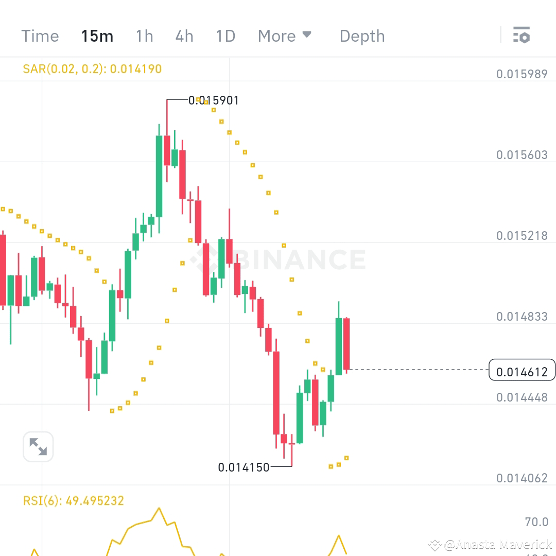 $PENGU /USDT Analysis: Bearish Consolidation with Key Suppor | Anasta Maverick on Binance Square