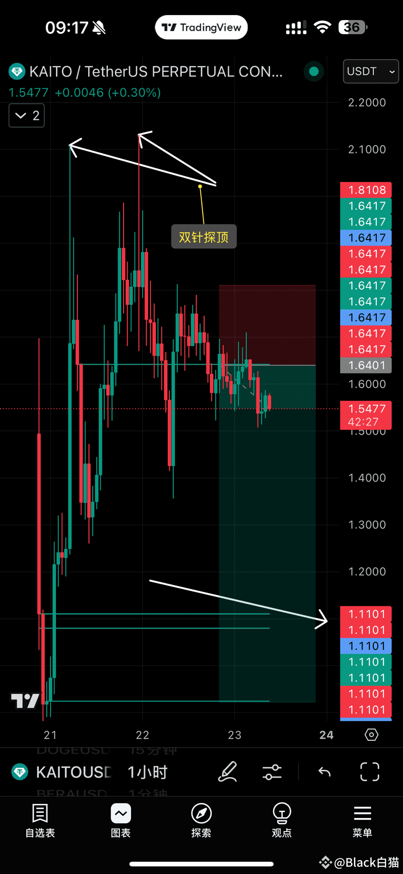 $KAITO Don't overdo it, don't overdo it, don't overdo it! S | Black白猫 ...