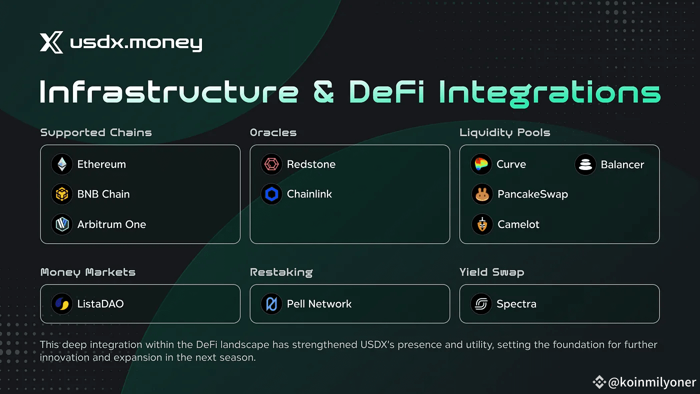 The 9th biggest stable cryptocurrency usdx.money is notewort ...