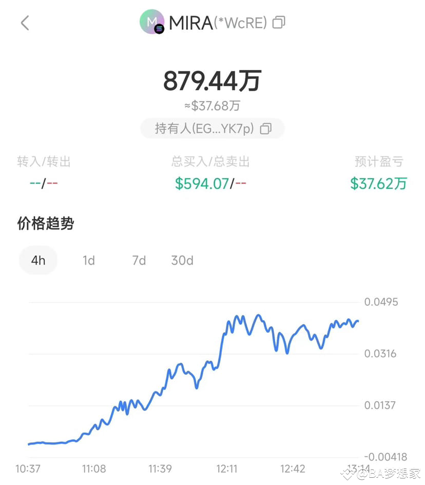 4 hours, ten thousand times, how many people have become ric | BA梦想家 on ...