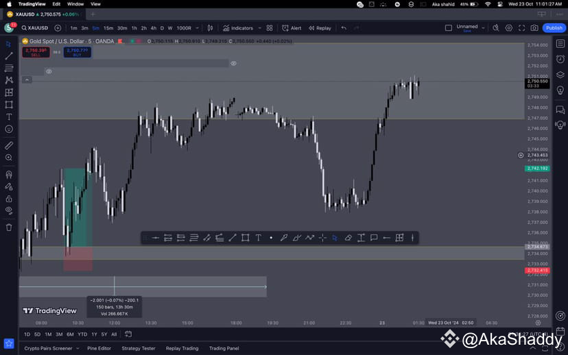 WTF IS HAPPENING WITH XAU/USD (GOLD) ITS AGAIN ON ATH (ALL T | Fx Whale ...