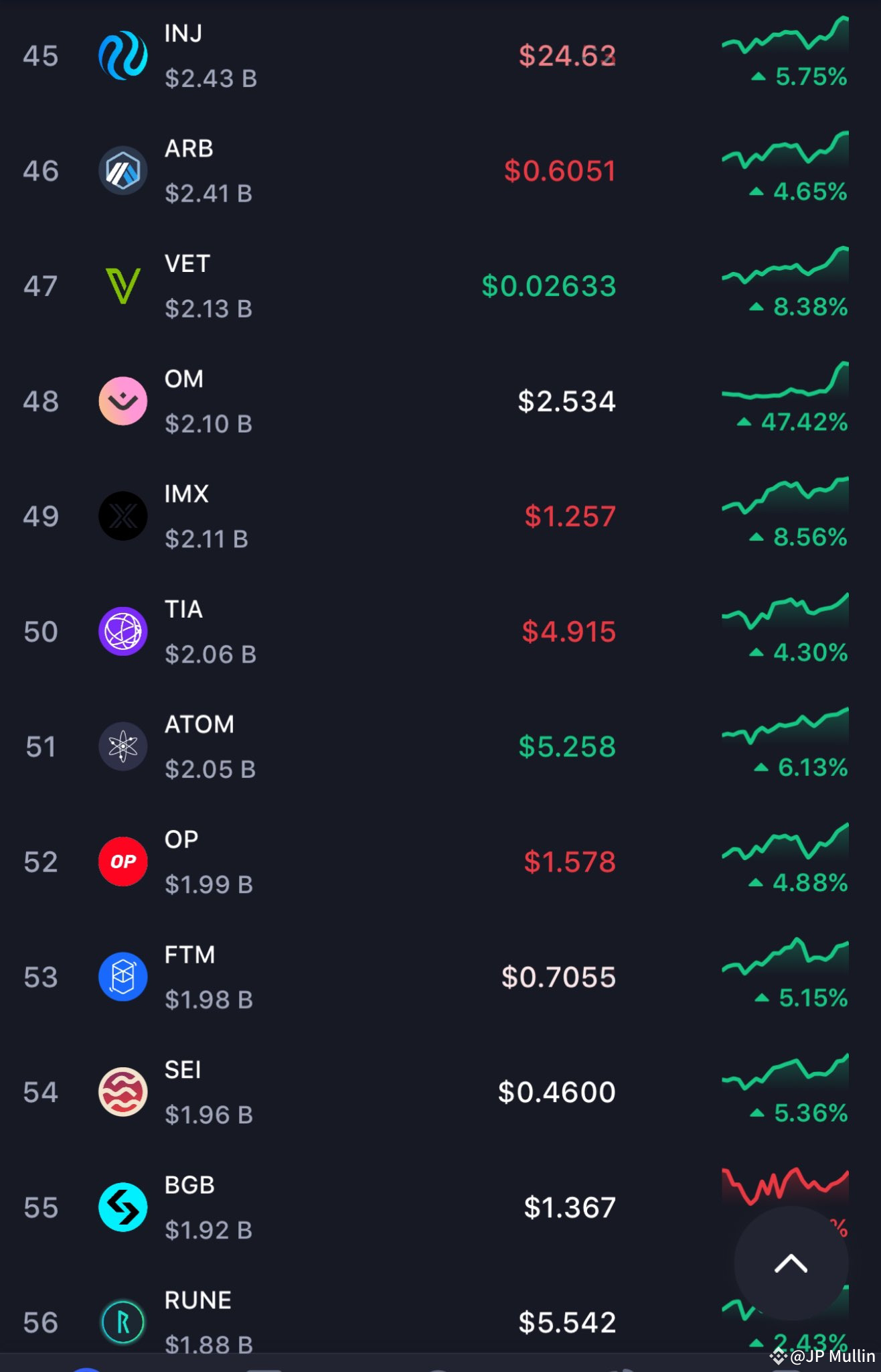 Welcome to the Top 50 club sherpas! 🫡🕉️ | JP Mullin on Binance Square