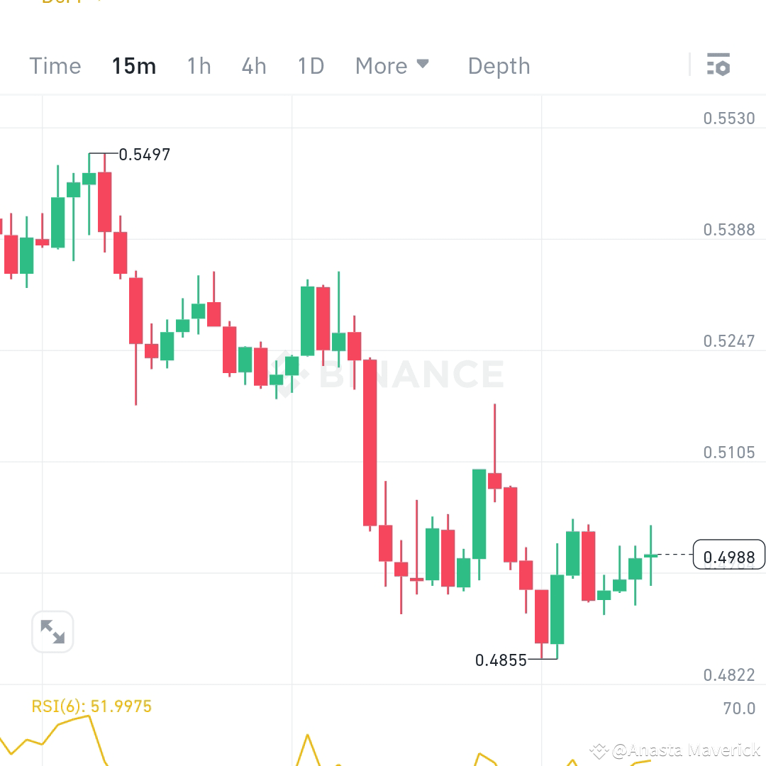 $THE /USDT READY FOR A TURNAROUND – DON’T MISS OUT! $THE | Anasta Maverick on Binance Square