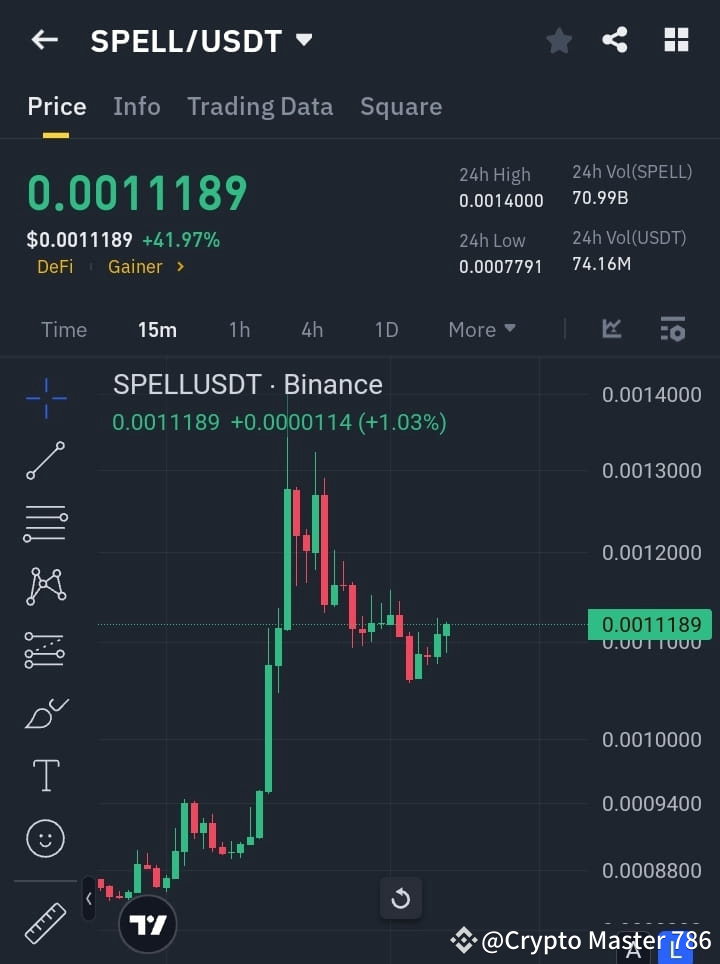 $SPELL /USDT: Consolidation Before the Breakout? 🚀 $SPELL | Crypto Master 786 on Binance Square