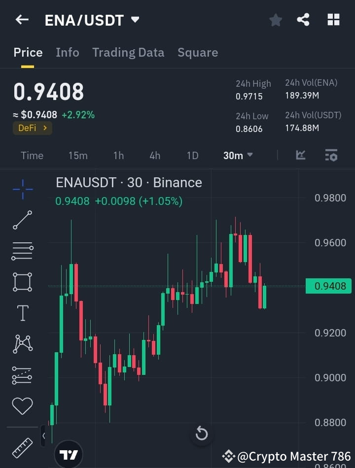🚀 $ENA /USDT: POTENTIAL REVERSAL ON THE HORIZON! 🚀📈 🔍 W | Crypto Master 786 on Binance Square