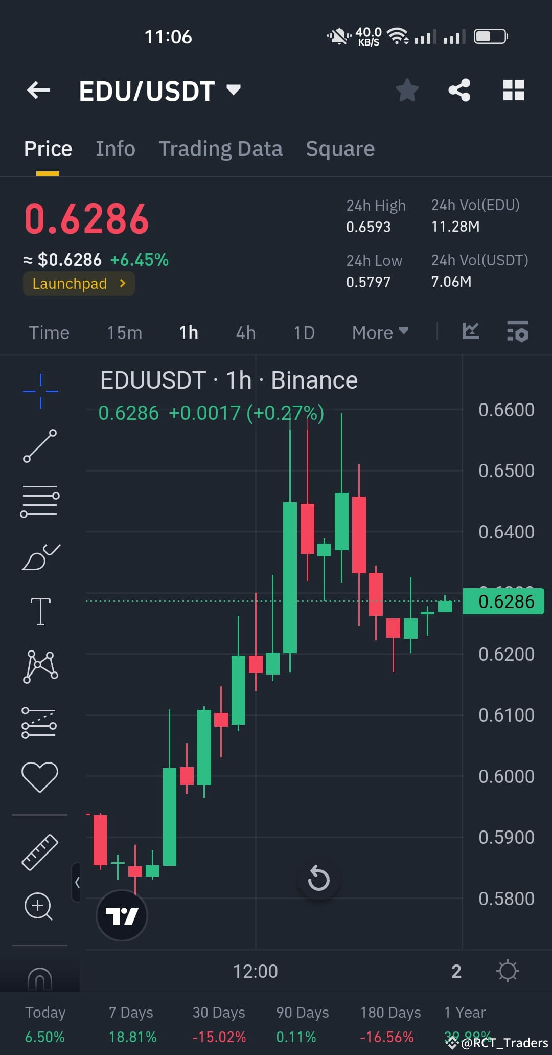 🚀 $EDU Analysis: Riding the Crypto Wave! 🌊(Vote/me dear🤌 | Professor ...
