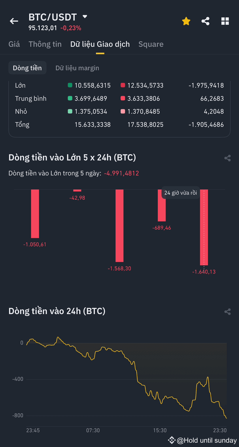 $BTC the cash flow looks like this, what hope is there for | Hold until ...
