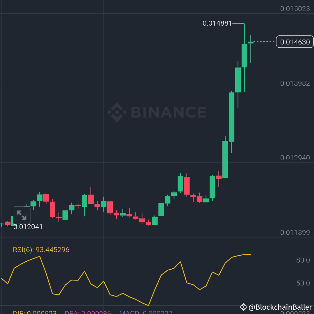 Target Achieved! 🎯💯 $RSR /USDT hits TP1 at $0.014630, s | BlockchainBaller on Binance Square
