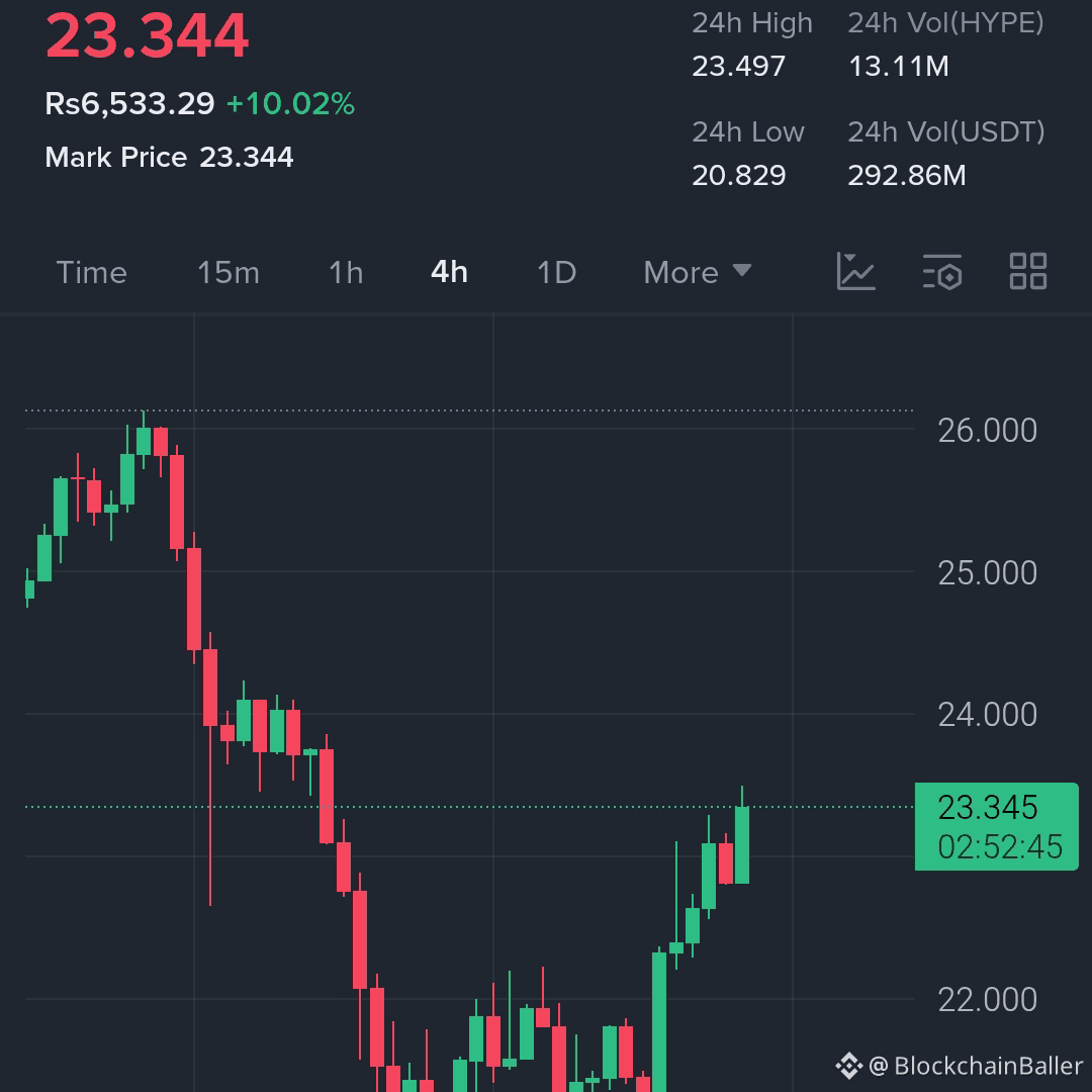 $HYPE Bounce from demand zone with bullish continuation ...