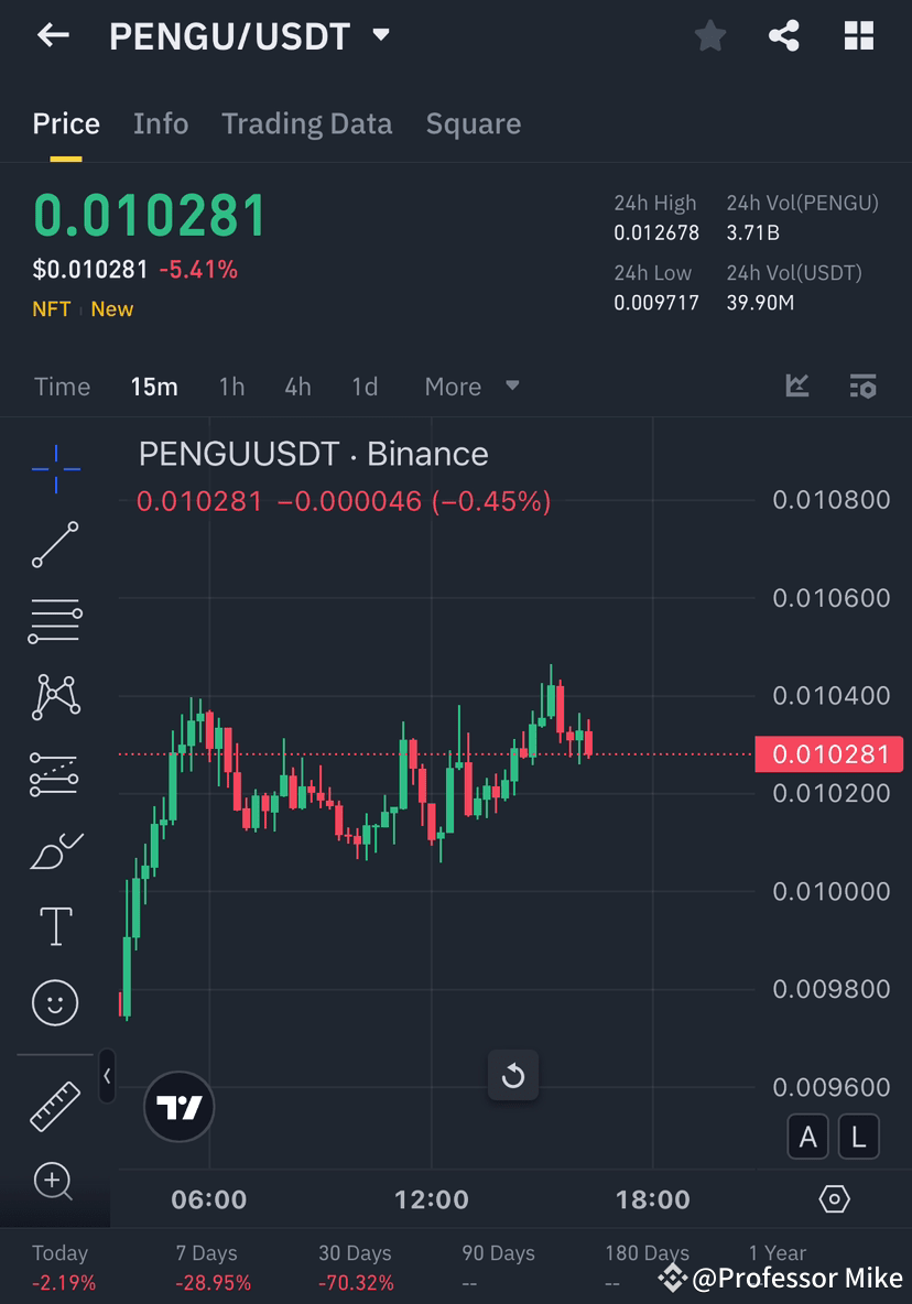 $PENGU /USDT – Short Trade Setup! 💯🔥 PENGU is facing resi | Professor Mike on Binance Square