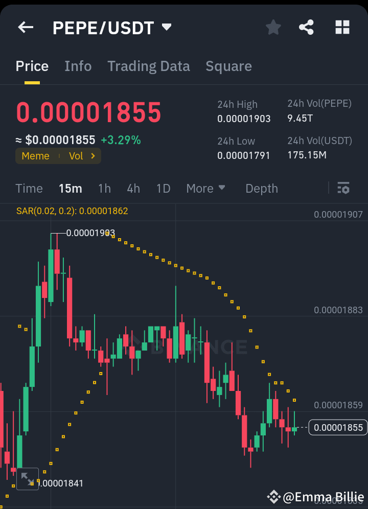 PEPE/USDT Trading Signal with High Profit Gain 🎯 Targets an | Emma Billie on Binance Square