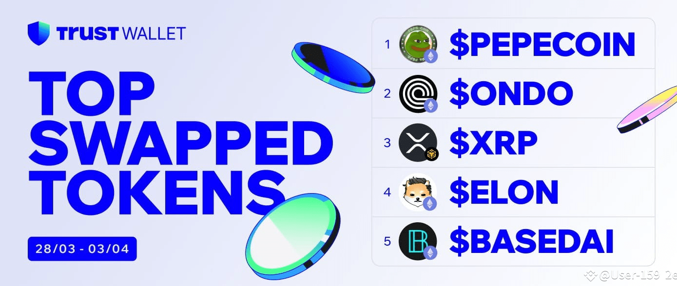 Discover top swapped tokens on Trust Wallet rn | User-1592e on Binance Square