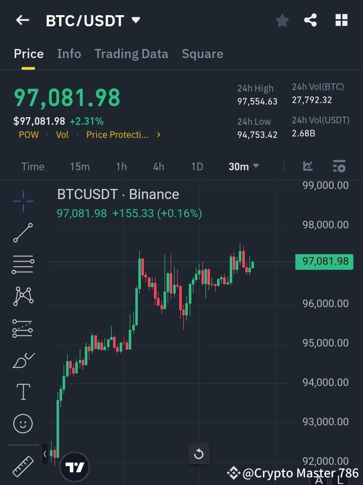 🚀 $BTC /USDT Bull Run Alert! 🔥💯 Current Price: $97,081.9 | Crypto Master 786 on Binance Square