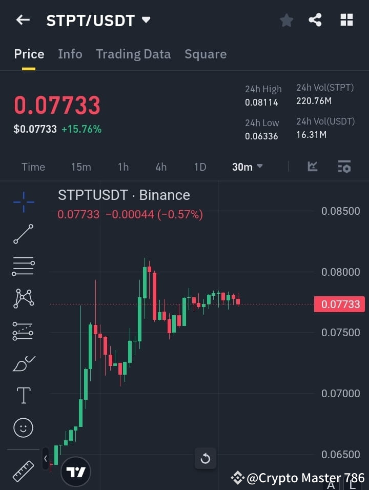 $STPT /USDT SHORT TRADE SIGNAL – BEARS TAKING CONTROL! 📉🔥 | Crypto Master 786 on Binance Square