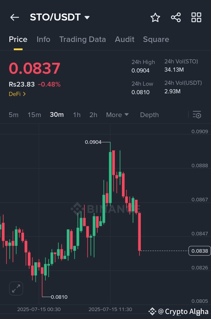 $STO /USDT Downtrend 💯 🔥 Take entry now guys Don,t be miss | Crypto ...