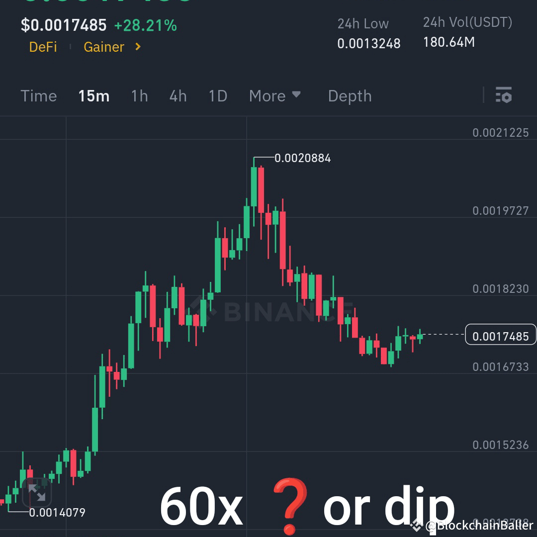 $SPELL /USDT: Surging Momentum Sparks Optimism! $SPELL /USDT | BlockchainBaller on Binance Square