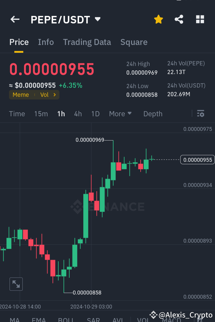 $PEPE $PEPE $PEPE PEPE/USDT Analysis: Bullish | Aliza_Crypto_786 on Binance Square