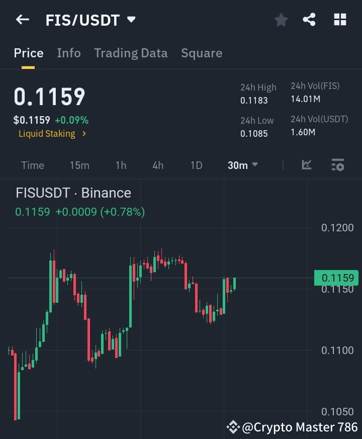 $FIS /USDT – Range Compression Before Expansion? 🔥💯 Curren | Crypto Master 786 on Binance Square