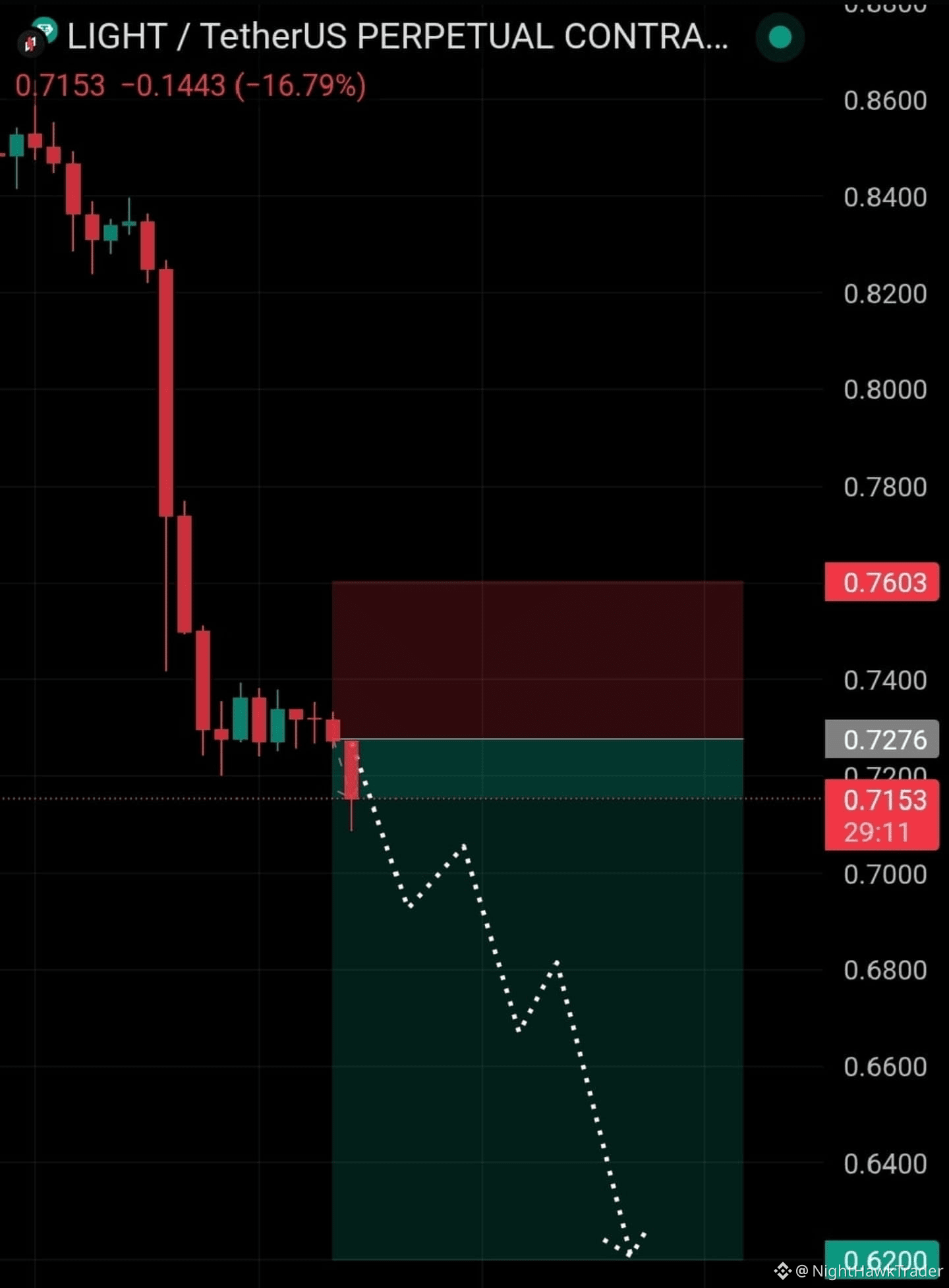 $LIGHT CRASH IMMINENT ⚡️📉 Entry: Market 🟩 Target 1: | NightHawkTrader ...