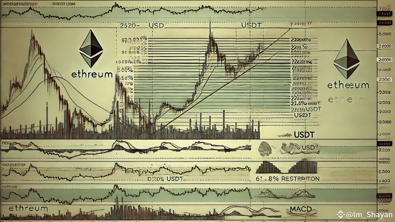 Ethereum Technical Analysis: Long Entry at 2000-2200 USDT | Im_Shayan ...