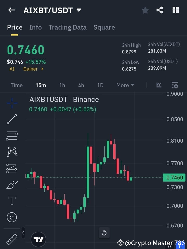 $AIXBT /USDT Bull Run Alert! 🔥💯 Current Price: $0.7460 🚀 | Crypto Master 786 on Binance Square