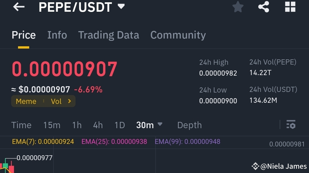 🚨 PEPE/USDT PLUMMETS – TESTING KEY SUPPORT ZONES! 🚨 PEPE/USDT has taken ...