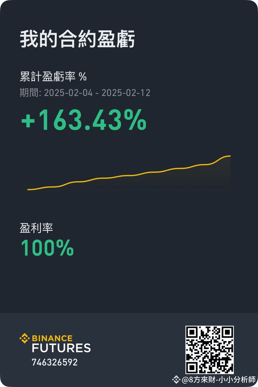 #交易心态 Let's see how long I can maintain my winning rate. Co | 8方來財-小小 ...