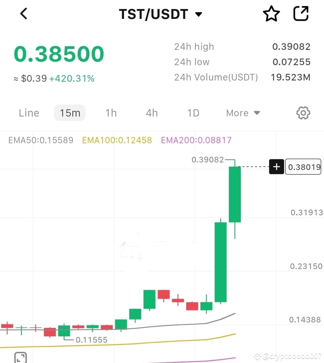 🚀 $TST BSC Token Surges 180% in 12 Hours! 🔥 As expected ...