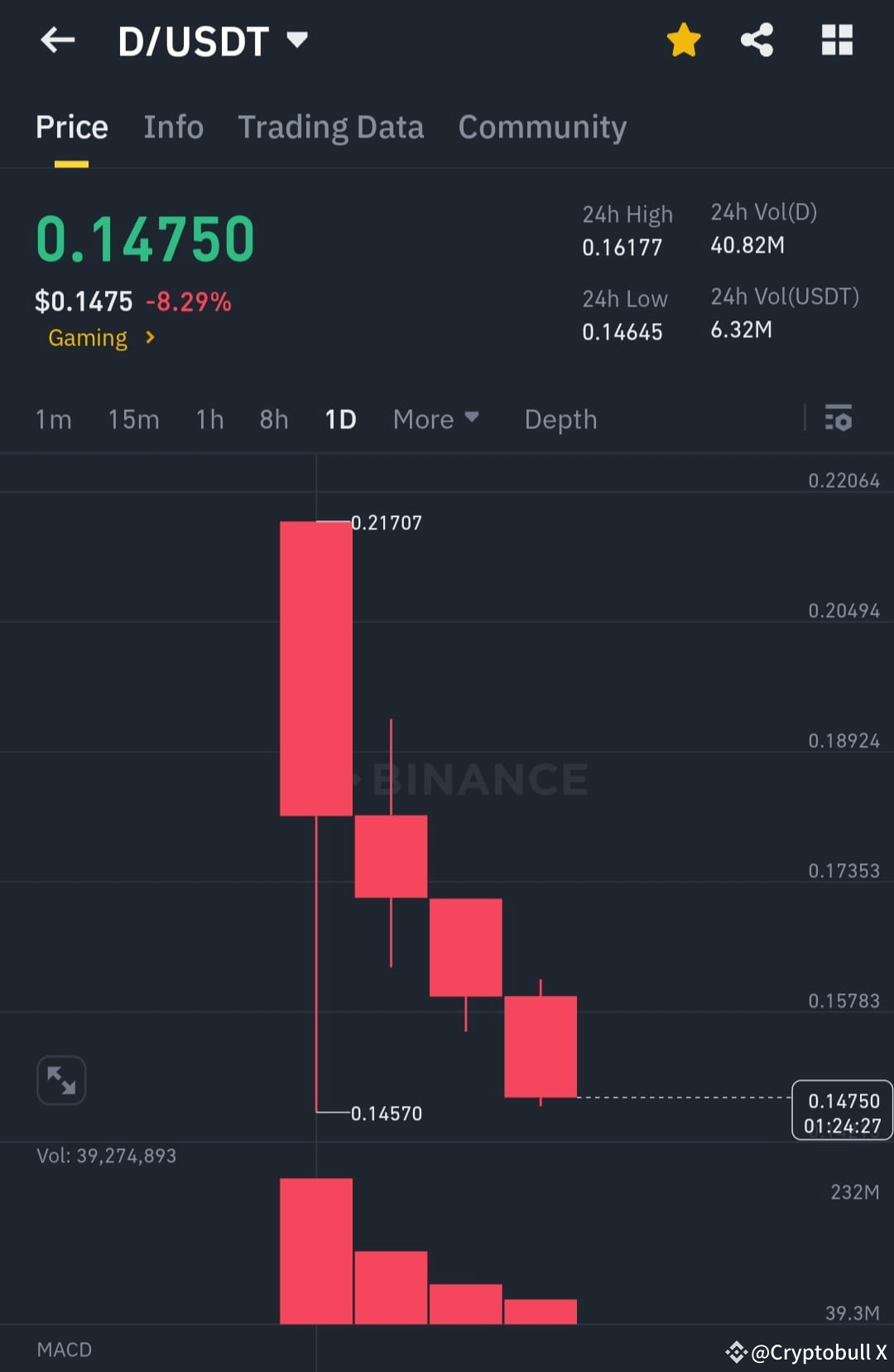 $D long red candel continues 4 days straight... have some fu ...