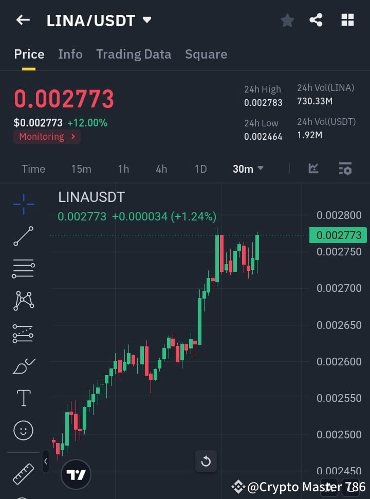 $LINA /USDT Bullish Momentum Gaining Steam – Get Ready for t | Crypto Master 786 on Binance Square