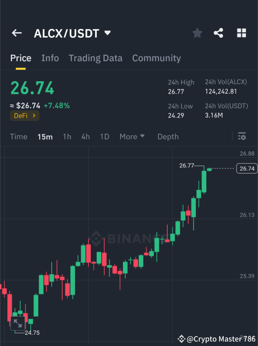 $ALCX 🔥 ALCX/USDT Technical Analysis: Is a Bullish Breako | Crypto Master 786 on Binance Square