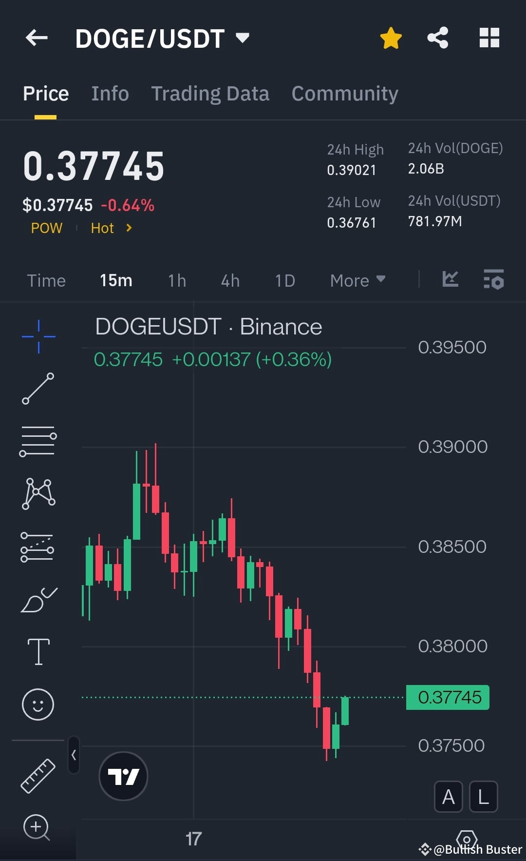🚨 $DOGE /USDT Bull Run Alert! 🚨 Bullish Zone Start ⚡️ Ent | Token Master 786 on Binance Square
