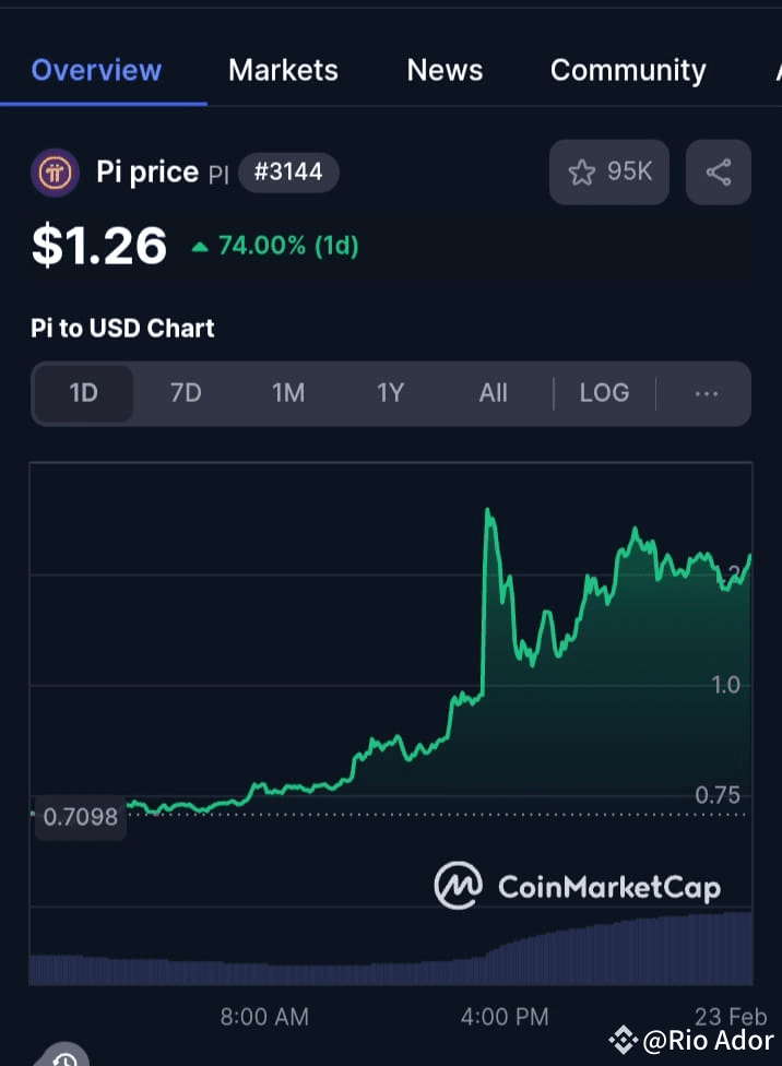 2019 #pi is a scam 2020 #PiNetwok is a scam 2021 pi is a | Rio Ador on ...