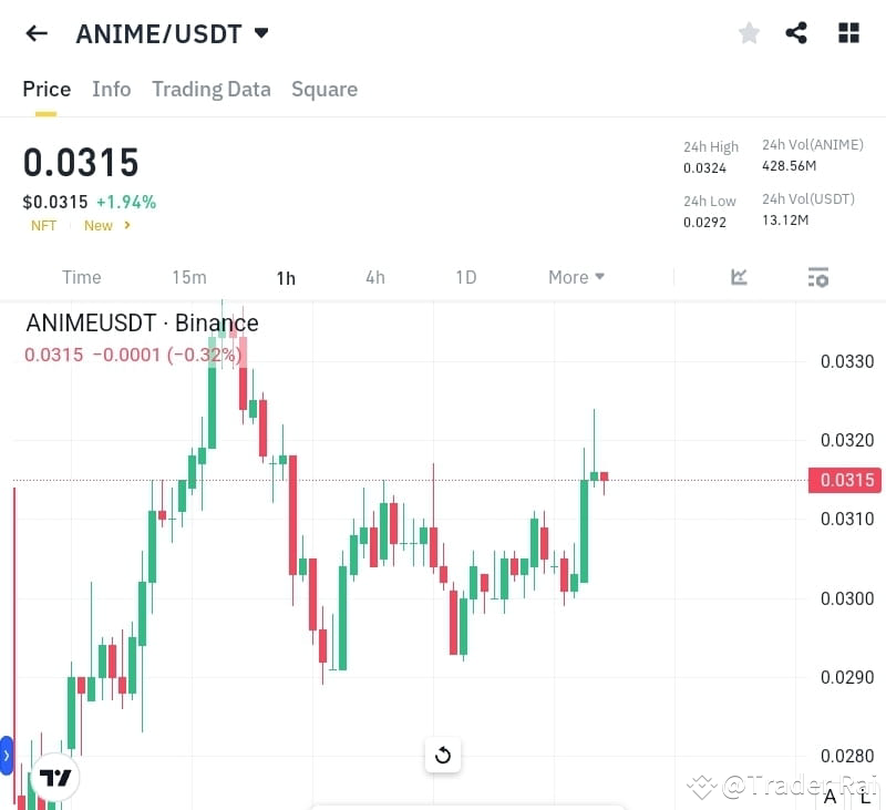 $ANIME /USDT Trading Signal - Ready for the Next Move? 🚀 A | Trader Rai ...