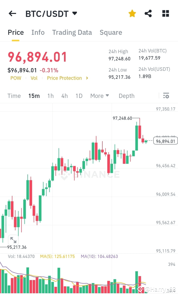 🚀 $BTC /USDT Trading Alert – Big Move Incoming! 🚀 🔥 Bitc | Harry_03 on Binance Square