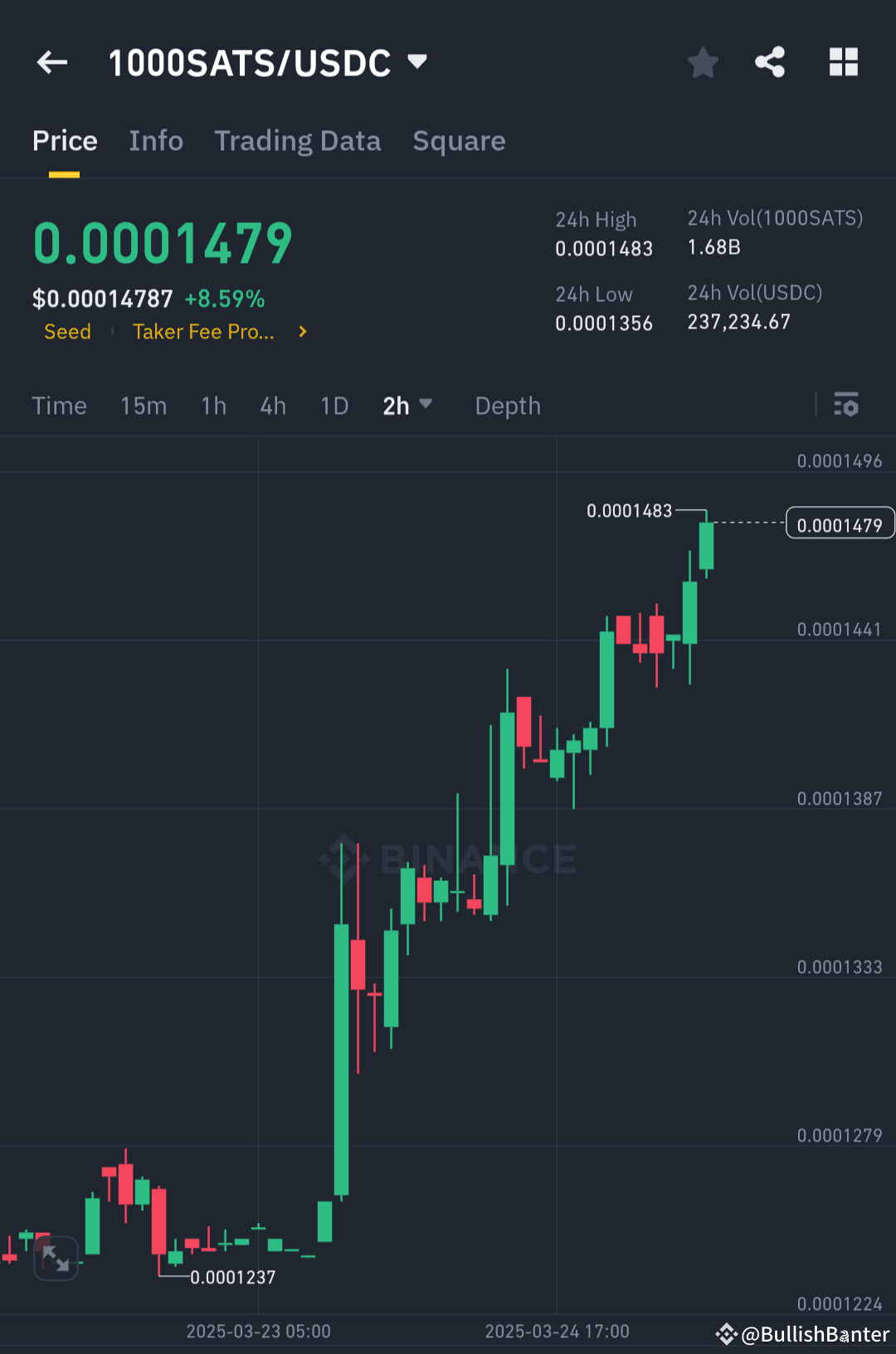 $1000SATS /USDC – Another Solid Win with Precision Predictio | BullishBanter on Binance Square