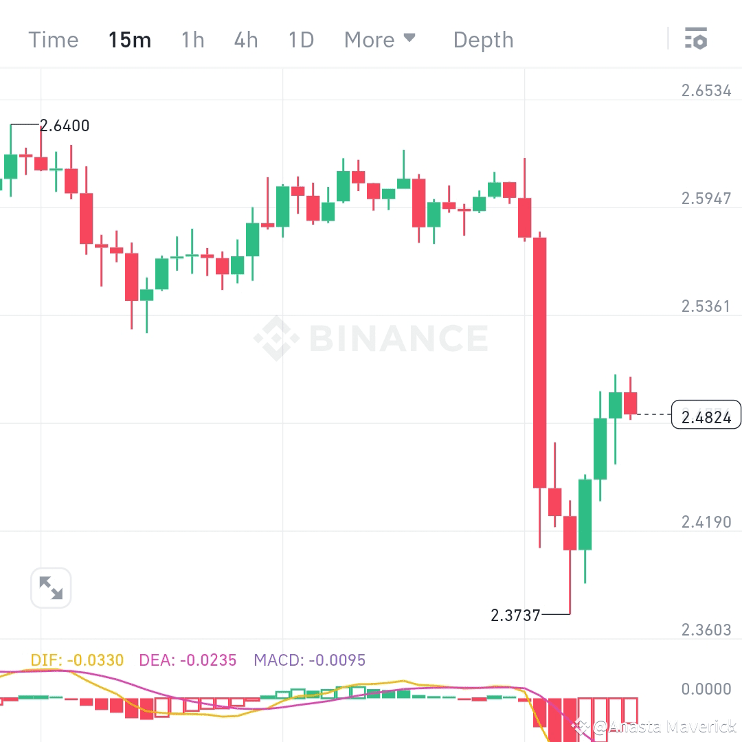 $XRP /USDT: Short-Term Recovery or More Downside Ahead? $XR | Anasta Maverick on Binance Square
