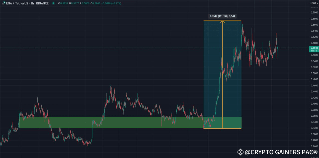 $ENA PERMANENTLY WORKS TOACH ITS FUTURE PRICE TARGET! We ar | CRYPTO ...