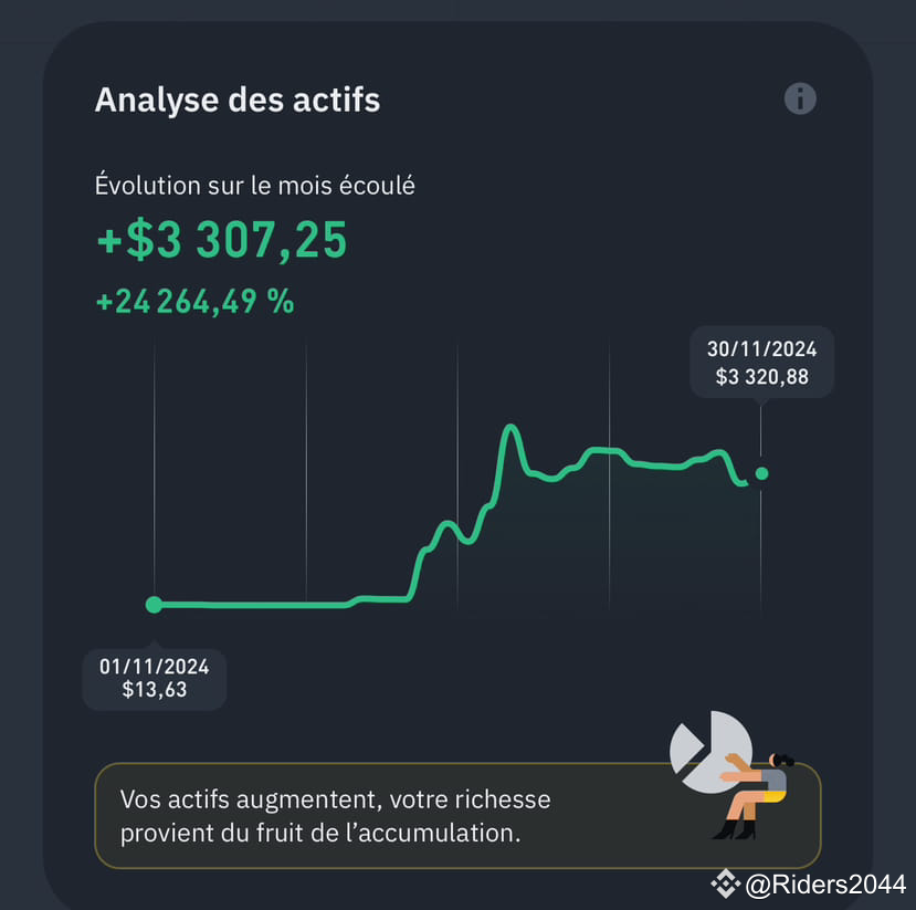 $XRP ripple to thé Moon !!$XRP #Golazo | Riders2044 on Binance Square