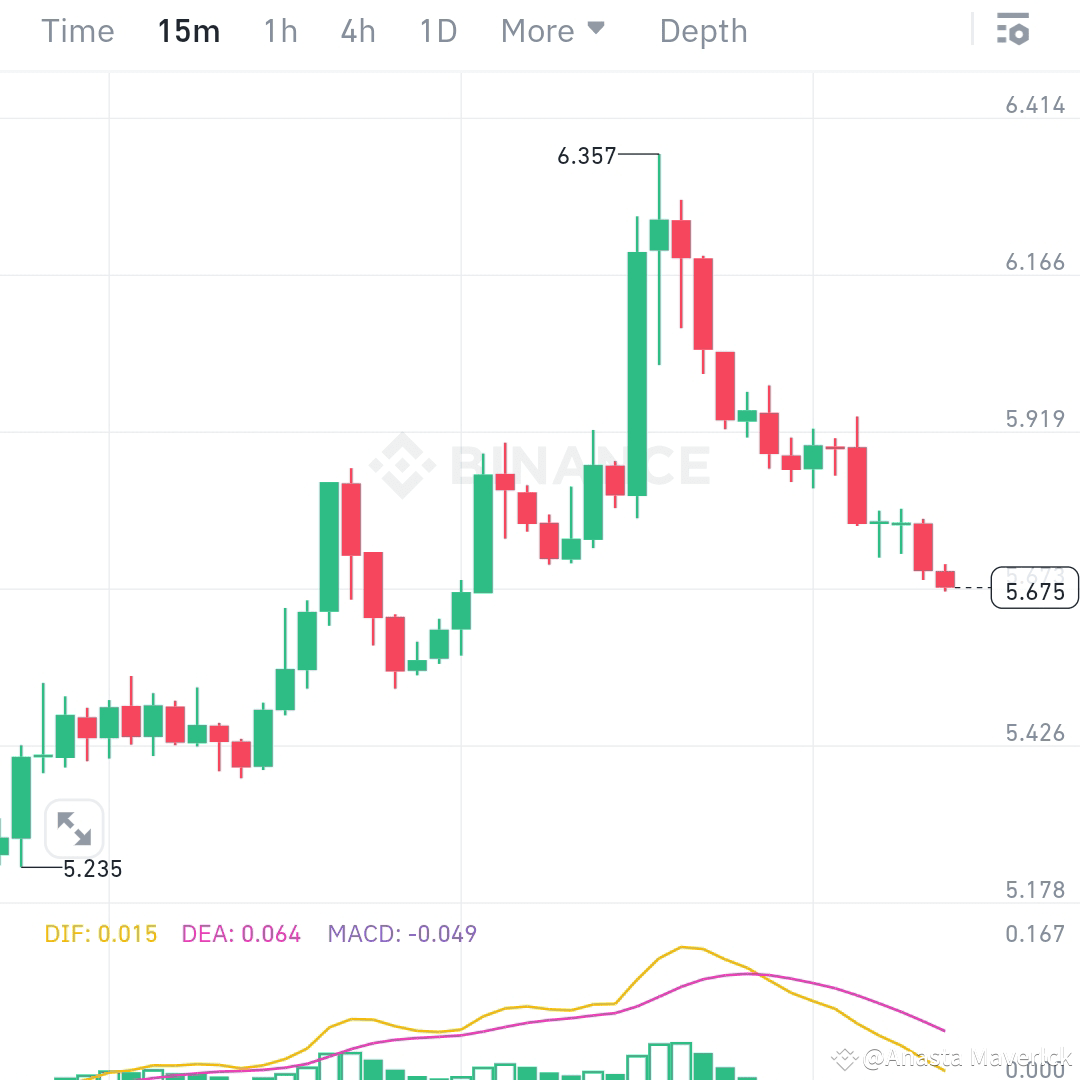 $BERA /USDT: Breakout or Breakdown? Critical Levels in Play! | Anasta Maverick on Binance Square