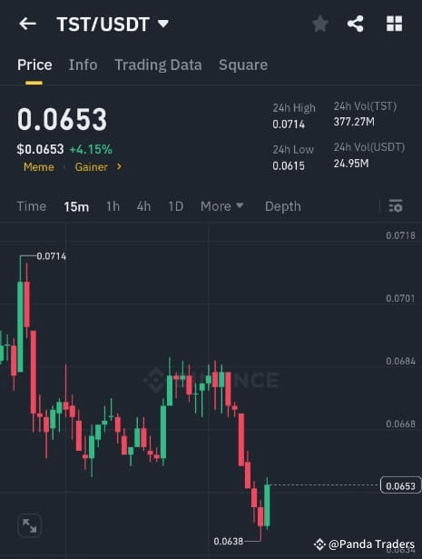 🔥 $TST /USDT Long Signal – Ready for a Bounce? 🚀 The mark | Panda Traders on Binance Square