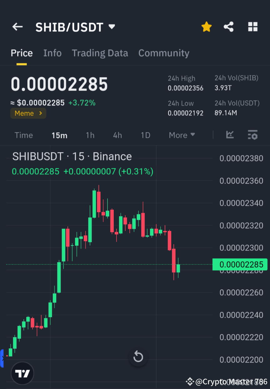$SHIB 📊 SHIB/USDT Technical Analysis: Is a Breakout on th | Crypto Master 786 on Binance Square