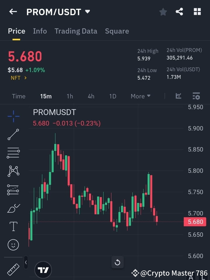 $PROM /USDT SHORT TRADE SIGNAL – BEARS GAINING CONTROL! 📉🔥 | Crypto Master 786 on Binance Square