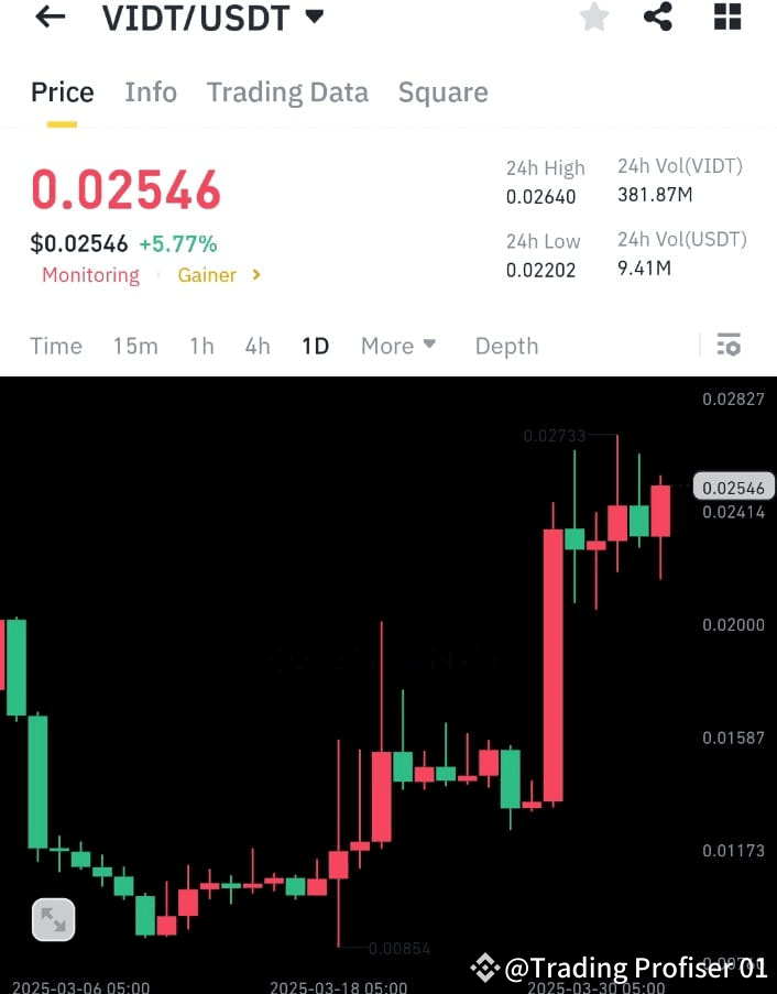 $VIDT /USDT – Bullish Momentum Building! Momentum Analysi | Trading Profiser 01 on Binance Square