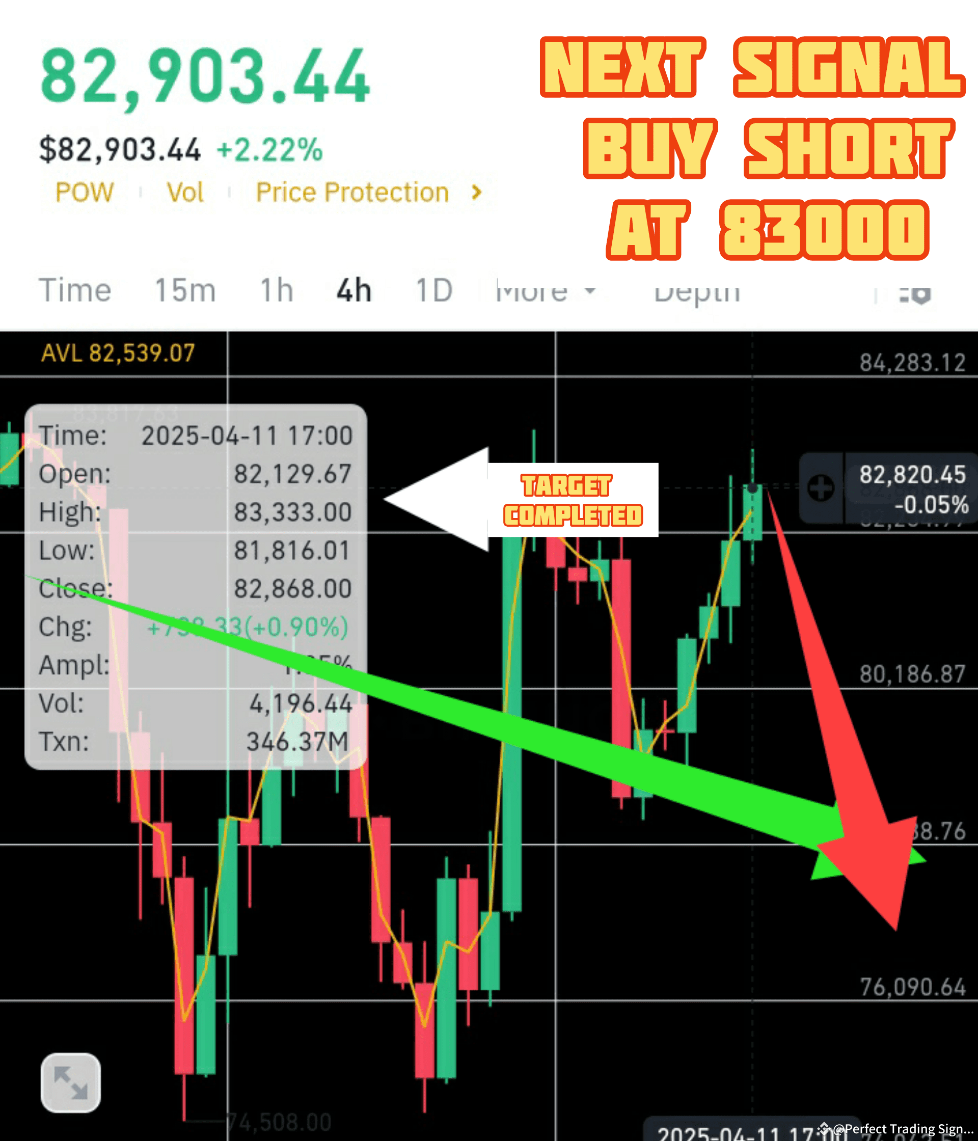$BTC Signal Target achieved. ️New Signal ⬇️ Buy | Perfect Trading ...
