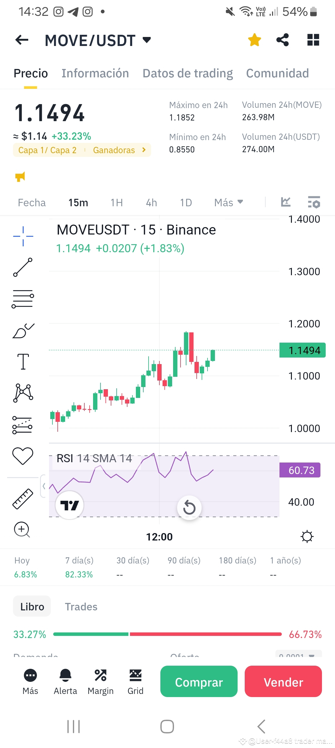 $MOVE VANOA deploying THE wings up to 2 usdt DO not sell DO | User ...