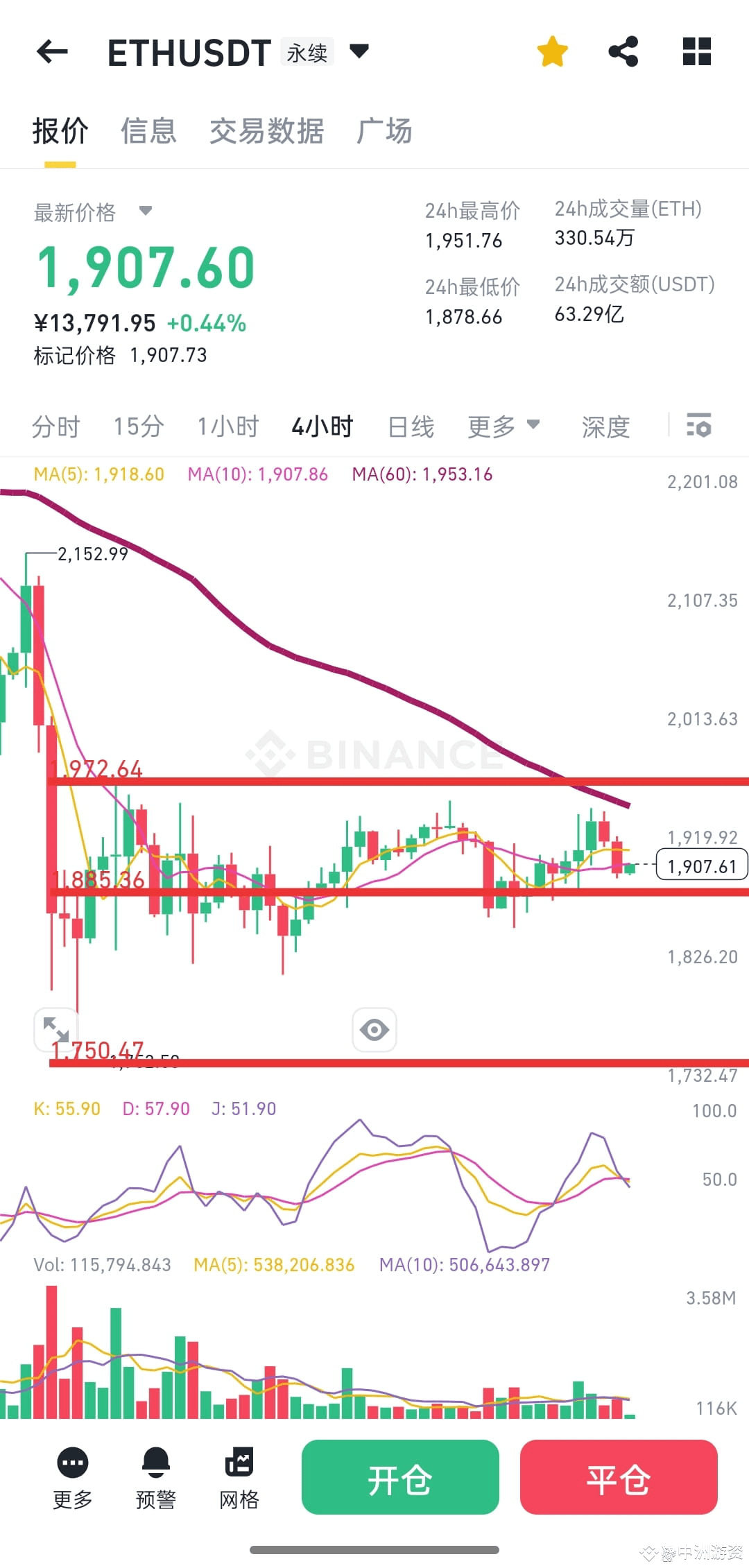 $ETH Second Cake Market Analysis Brothers, it's still the | 中洲游资 on ...