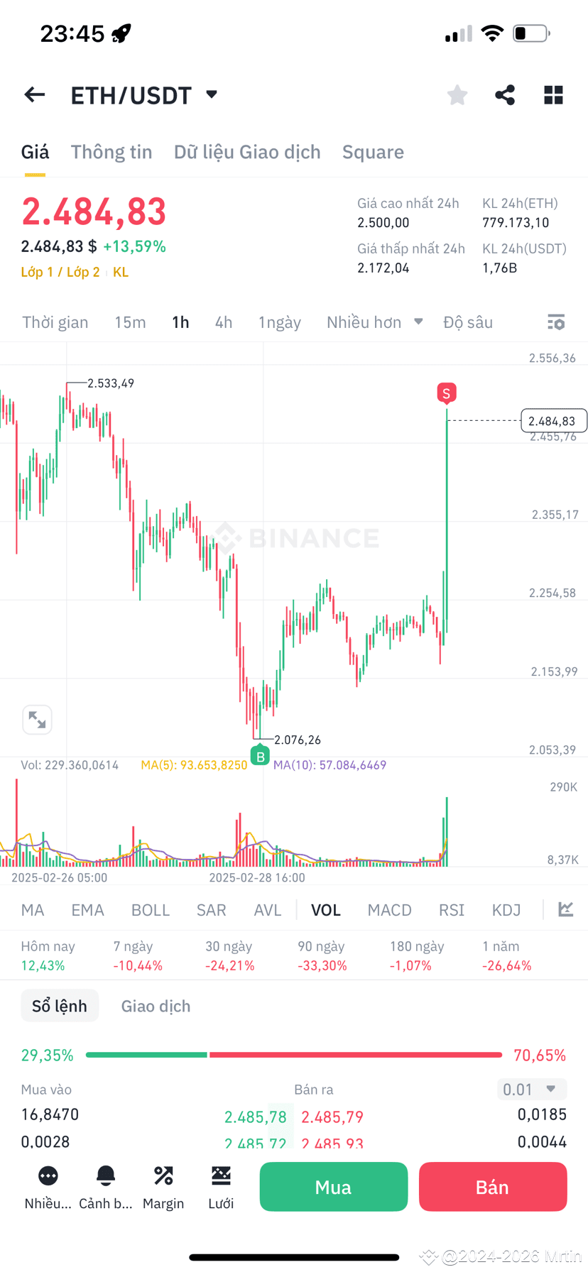 Tea first, then we'll calculate eth | 2024-2026 Mrtin on Binance Square